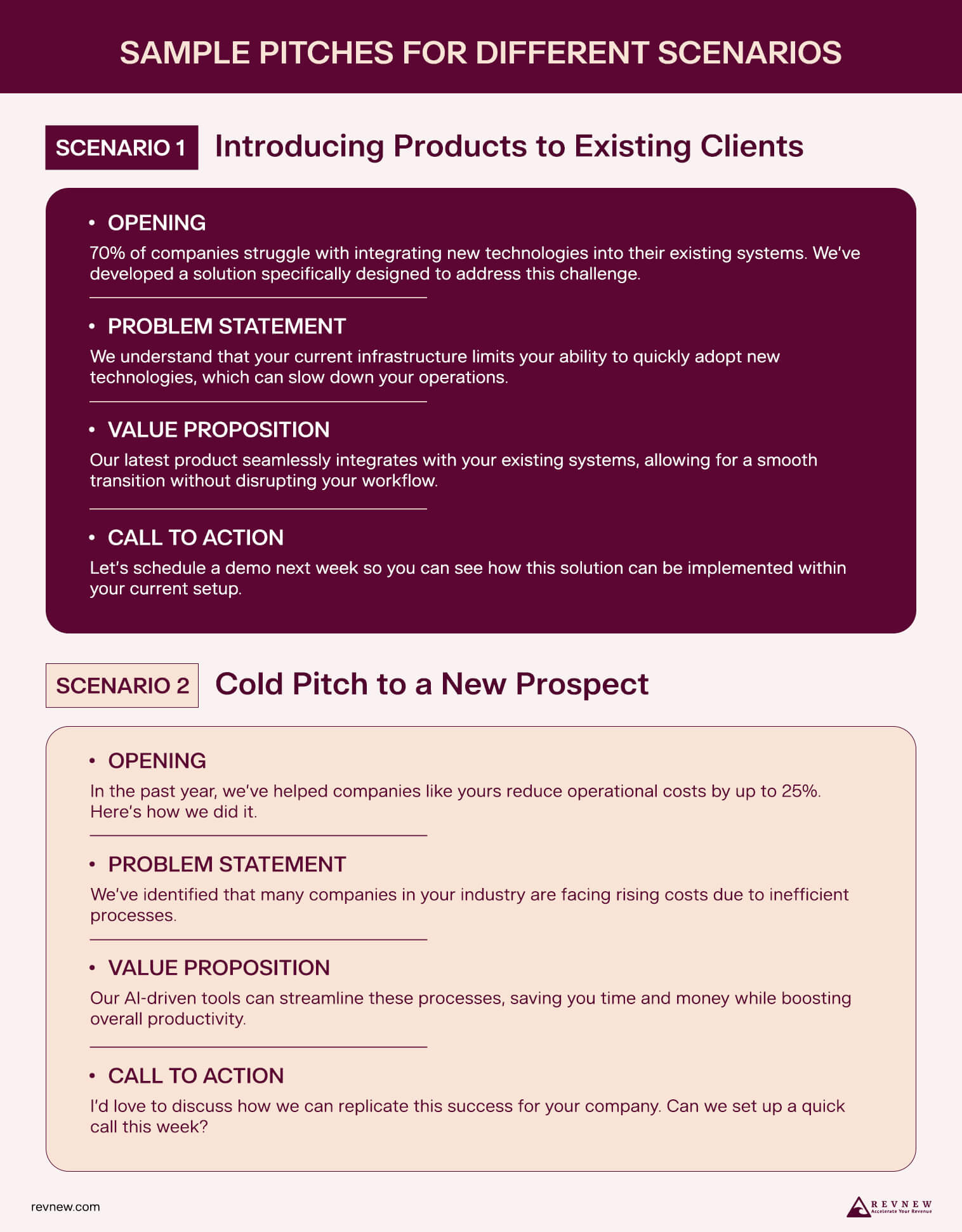 Master the Art of the B2B Sales Pitch with Our 6-Step Guide